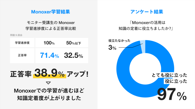資格の総合スクールLEC東京リーガルマインド、2025年2月より「Monoxer」導入 | Monoxer・解いて憶える記憶アプリ